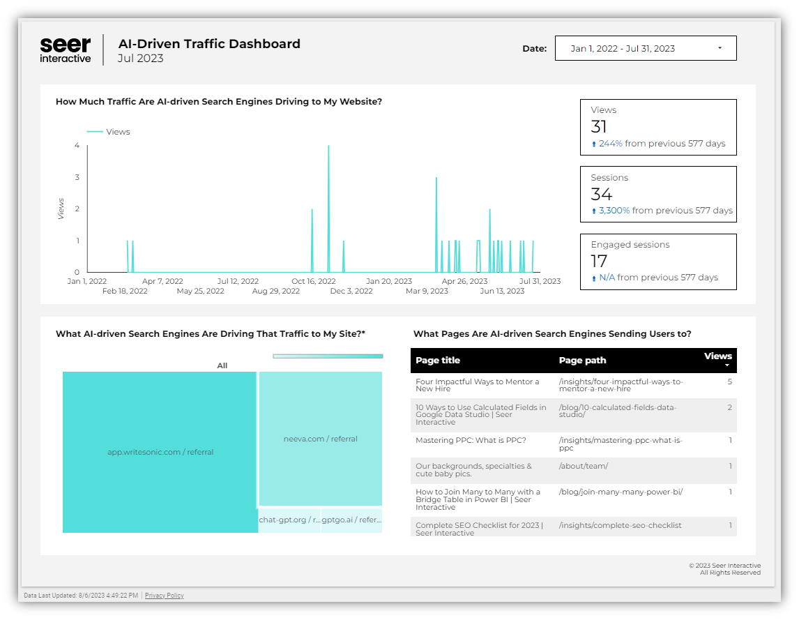 Use Google Analytics to Monitor AI Driven Search Traffic from ChatGPT, Gemini, and Perplexity